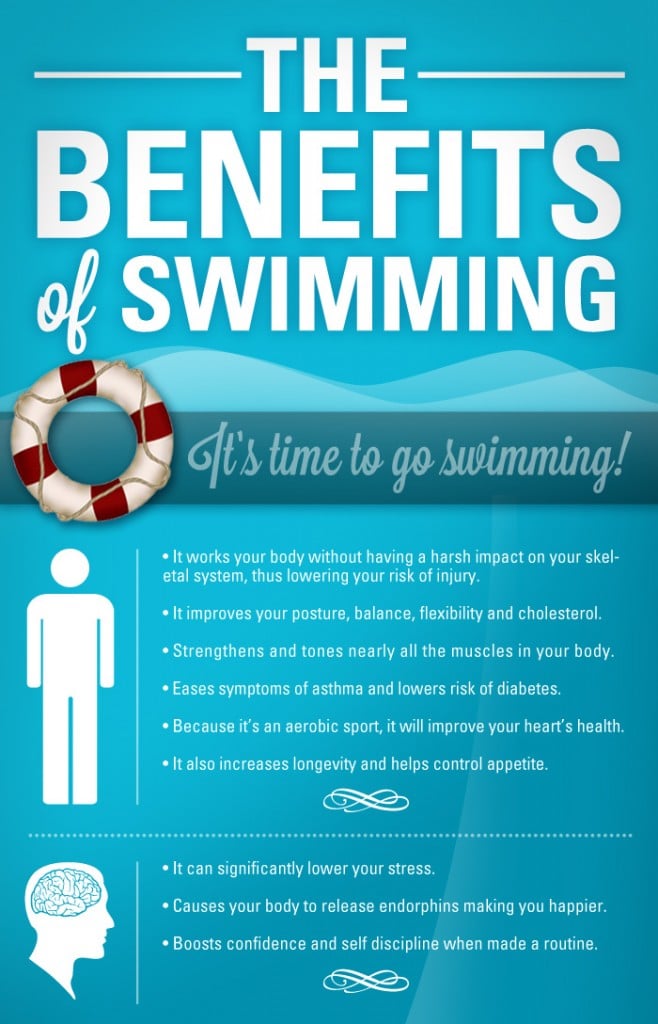 Swimming Is Also Good Exercise - TreadmillReviews.com