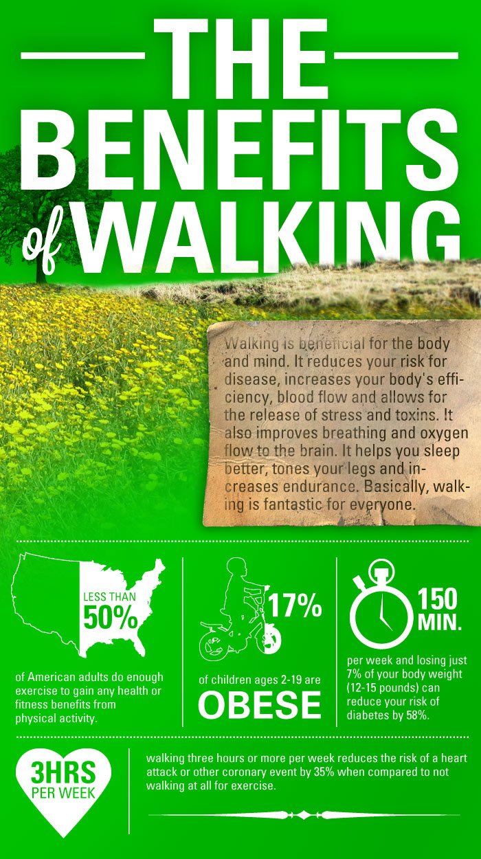 Visual Guide To The Benefits Of Walking - TreadmillReviews.com