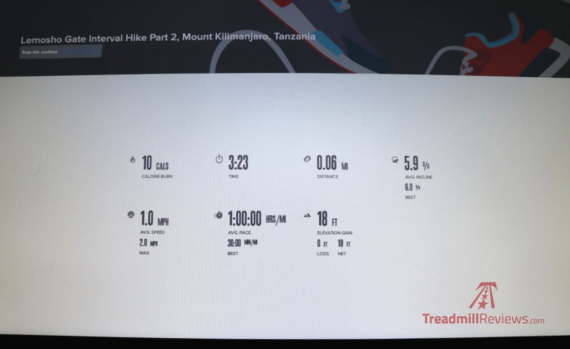 The Ultimate Review and Guide to iFit | TreadmillReviews.com
